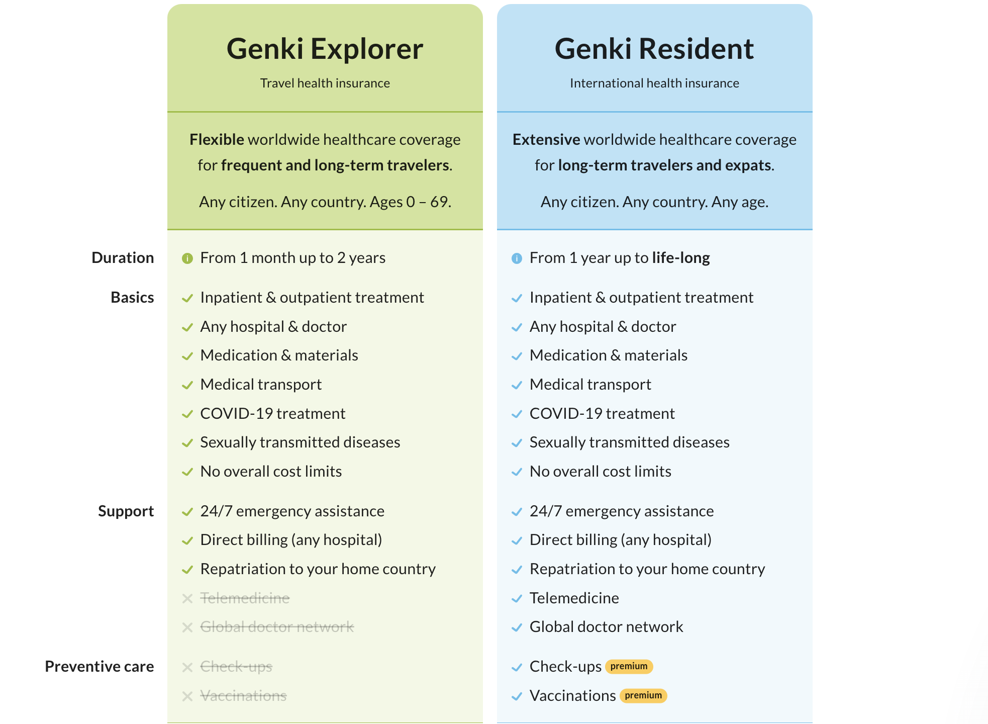 Genki Travel & Health Insurance Review: Is It Worth It?